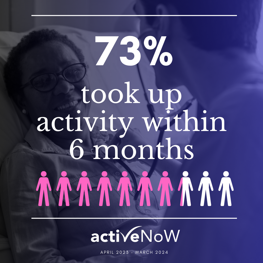 Work Programme: Active NoW - Active Norfolk